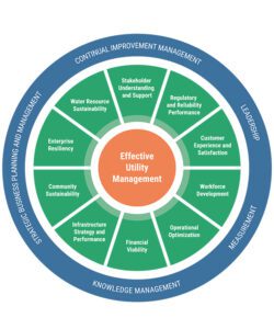 Benchmarking - American Water Works Association