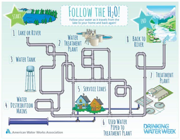 Drinking Water Week - American Water Works Association