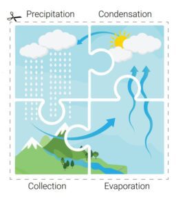 Drinking Water Week - American Water Works Association