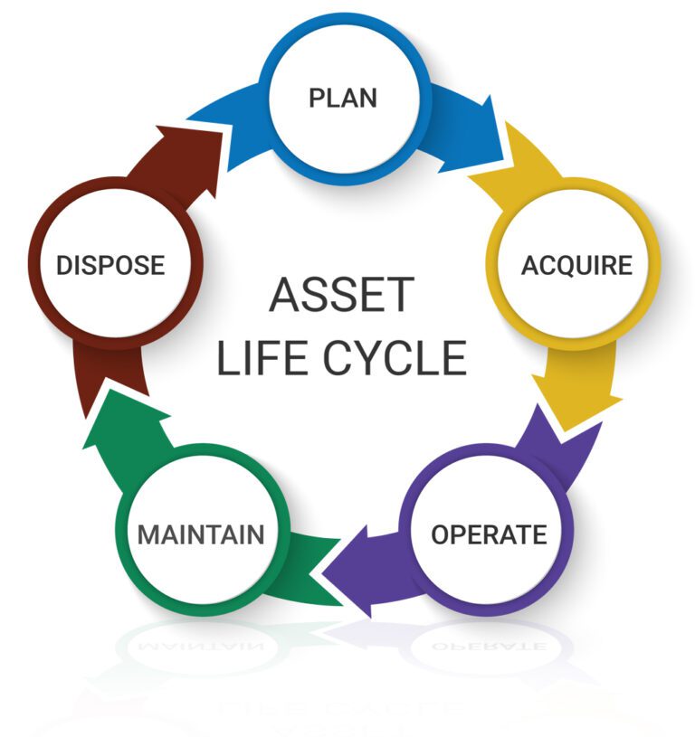 Asset Management - American Water Works Association