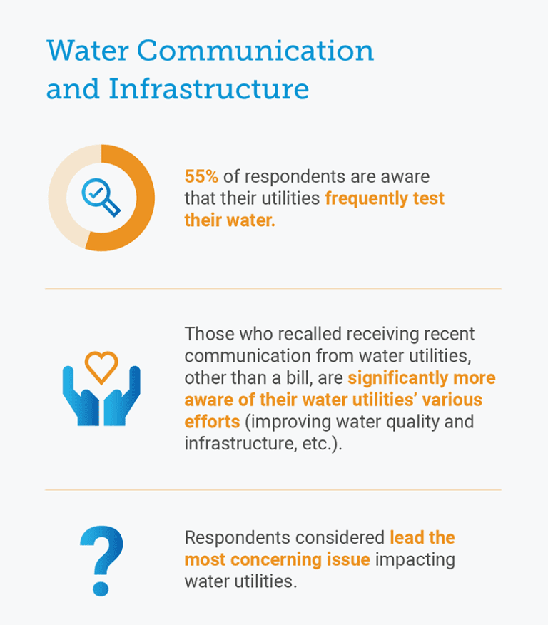 Value of Water - American Water Works Association