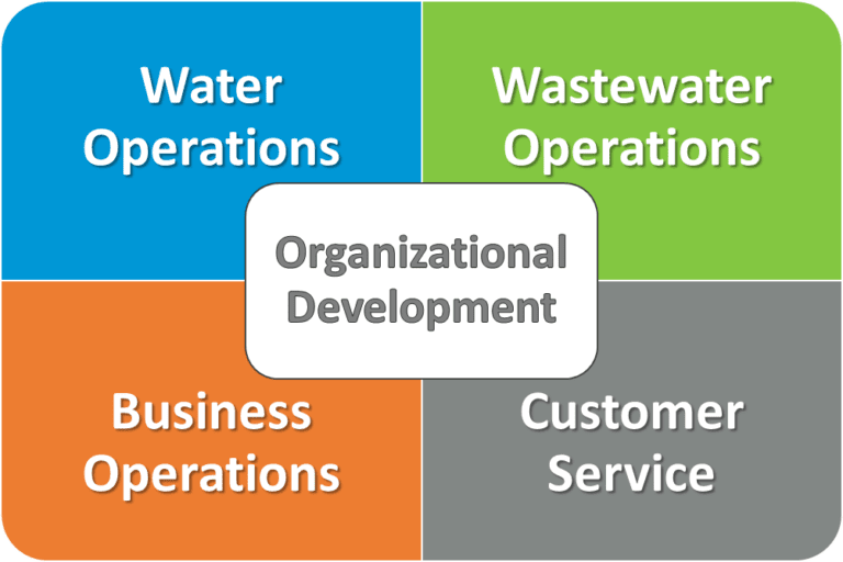 Utility benchmarking provides useful staffing level comparisons ...